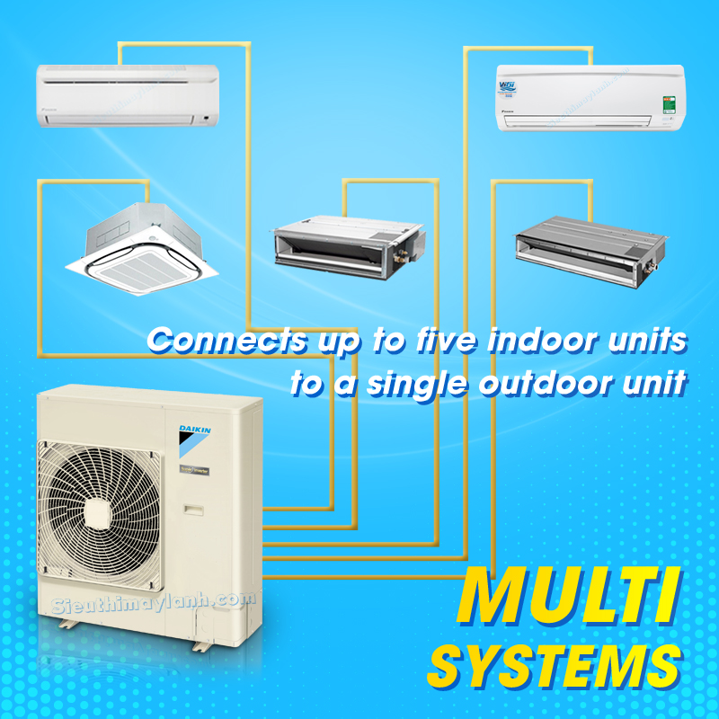 Air conditioning Shopping online